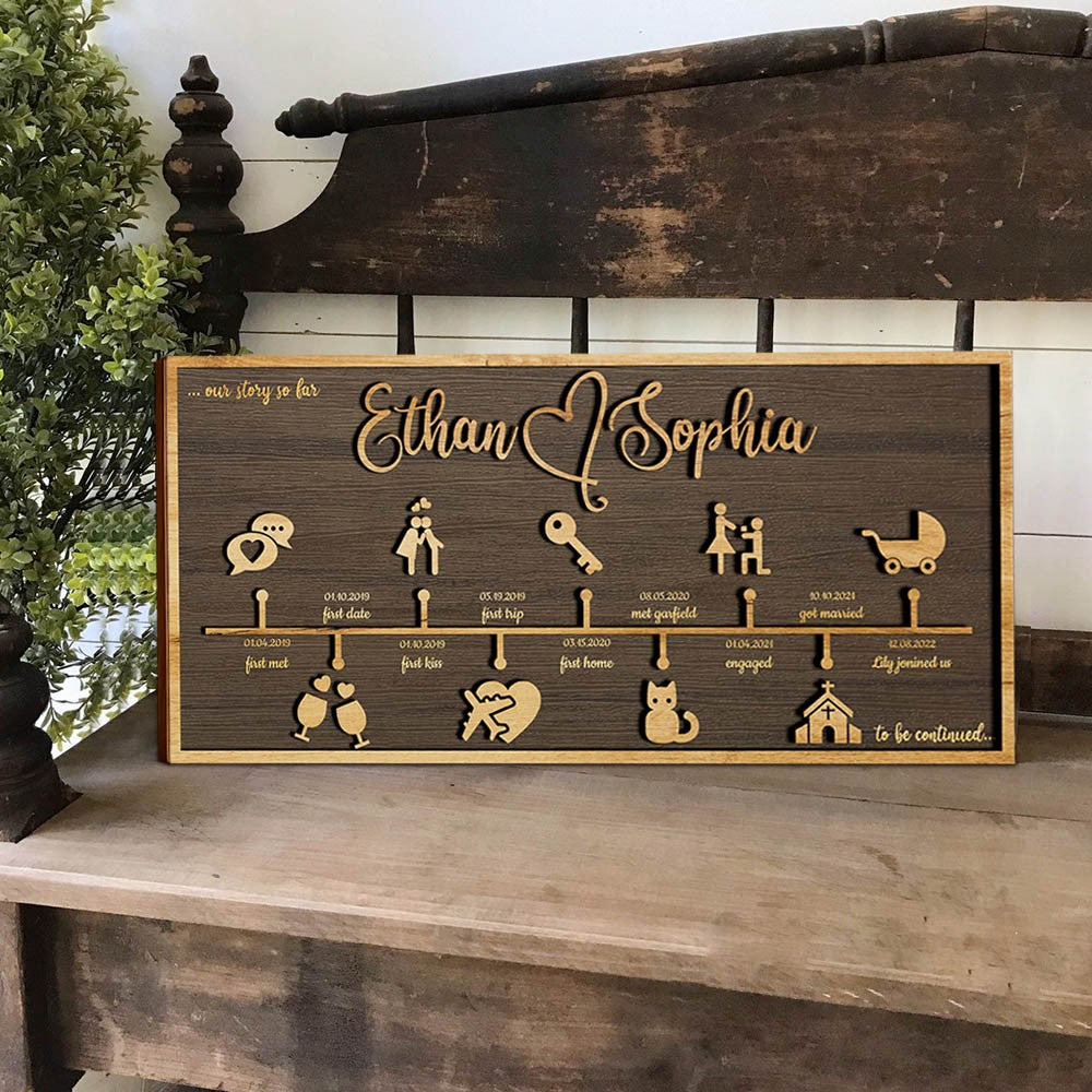 Customizable Love Story Timeline Decor – Canvasgiftco